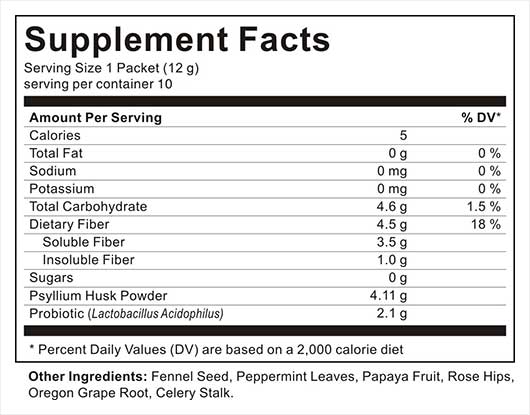 FIBROUS Powder – Global Master
